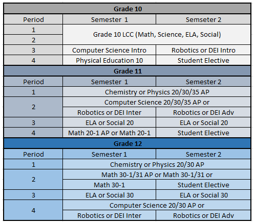 Advanced Placement (AP), Unique & Dual-Credit Courses - Robert Thirsk ...